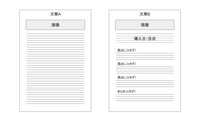 WordPressの見出し設定とデザイン変更の方法【2024年最新版】｜PRONIアイミツ